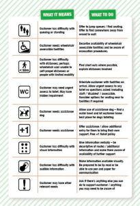 Overview – Access Card